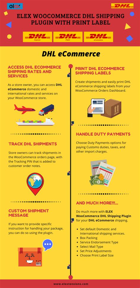 Woocommerce Dhl Shipping Plugin For Dhl Express Dhl Paket And Dhl