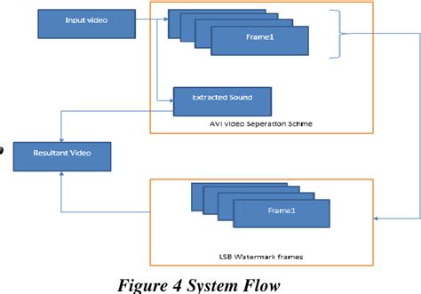 Figure 2 From A Modified Approach In Watermarked Image Using Fractal Technology Semantic Scholar