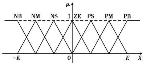 Initial Universe And Fuzzy Partition Download Scientific Diagram