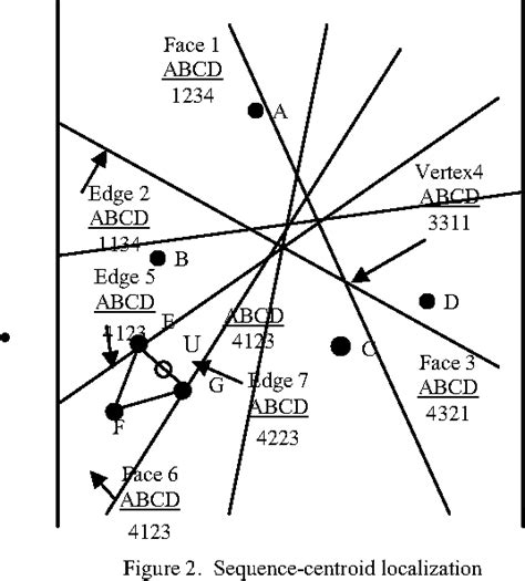 Figure 2 From A New Sequence Based Iterative Localization In Wireless Sensor Networks Semantic