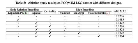 论文笔记 Graphormer Csdn博客
