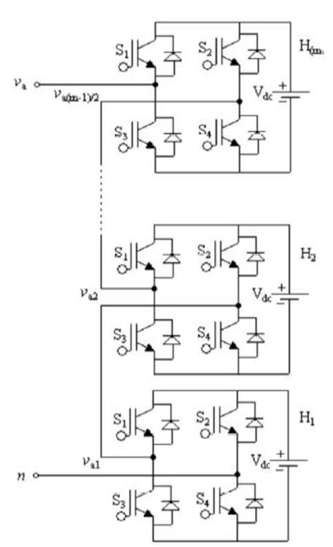 Structure Of Cascaded Multilevel Inverter Download Scientific Diagram