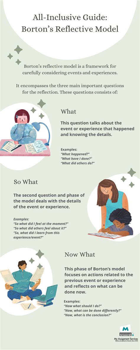 Bortons Reflective Model Complete Guide