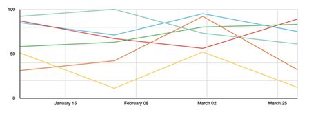 How Do I Embed This D3 Visualization Into My Own Html Page Rd3js