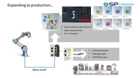 Cobot Monitoring System Enhancing The Capabilities Of Your Cobot Sp