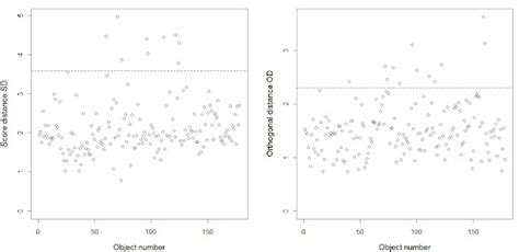 Nipals Principal Components Analysis With R Part 002 R Bloggers