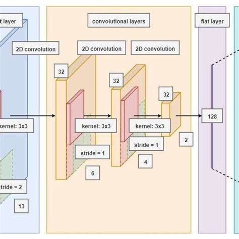 Partially Observable Markov Decision Process Architecture The Download Scientific Diagram