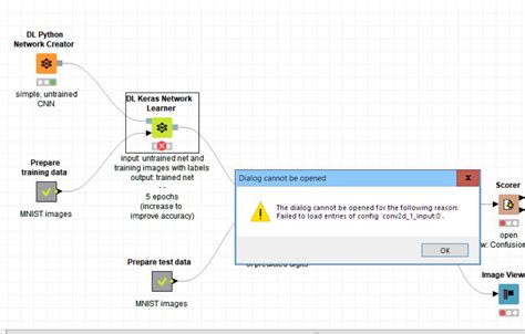 Developing A New Node Using Keras Knime Extensions Knime Community