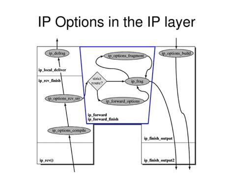 The Linux Networking Architecture Pdf