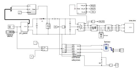 Matlab Model Of Proposed Topology IV DESIGN OF THE CONVERTER Download Scientific Diagram