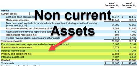 Non Current Assets Examples List Balance Sheet Verkanarobtowner
