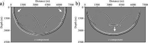 figure 5 from implementation of elastic prestack reverse time migration