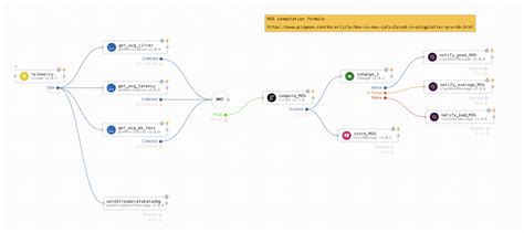 combining observability and generative ai for a streamlined service