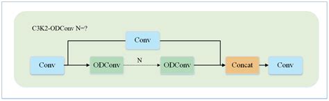 Insulator Defect Detection Algorithm Based On Improved Yolov11n