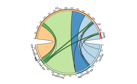 Statistical Plot Of Cells — Cellstatplot • Scop