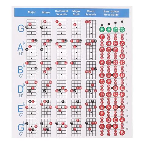 Bass Guitar Fingering Chart
