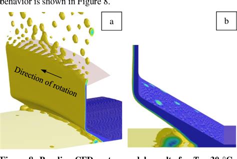Figure 1 From Multiphase Cfd Modeling Of External Oil Flow From A Journal Bearing Semantic Scholar