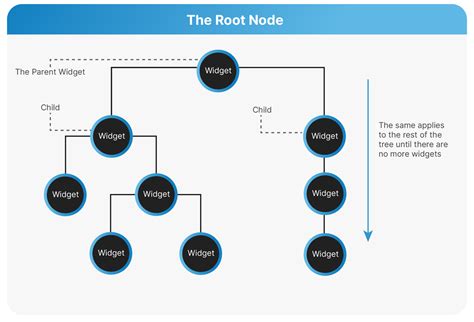 Getting Started With Flutter Bloc Pattern Mitrais