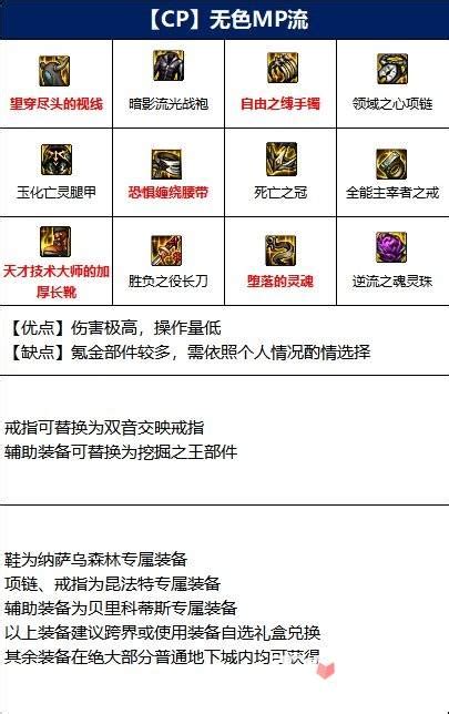 Dnf110级暗刃装备怎么搭配 统御者110级版本装备推荐特玩网