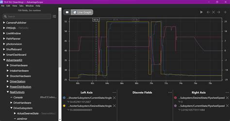 Yagsl With Advantagekit Programming Chief Delphi