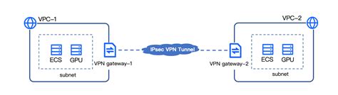 Application Scenarios Virtual Private Network Byteplus
