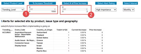 How To Use Show Hide Items With 2 Columns In A Spotfire Crosstable