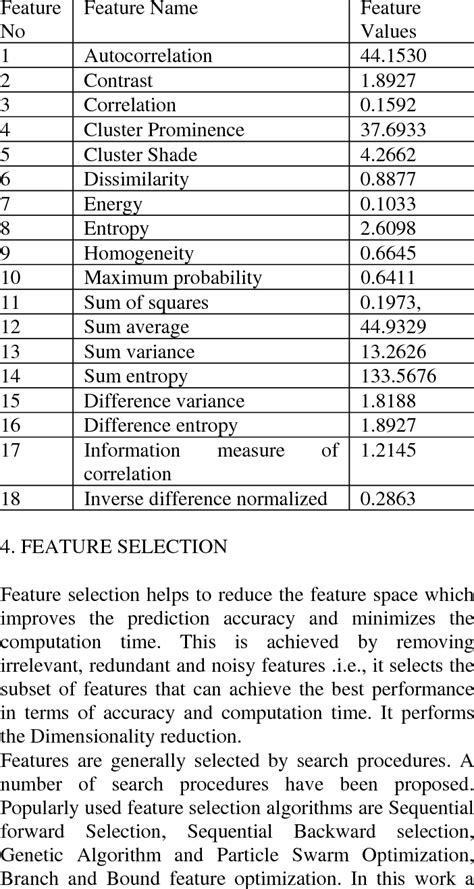 2 Glcm Features And Values Extracted From Mammogram Image Download Table