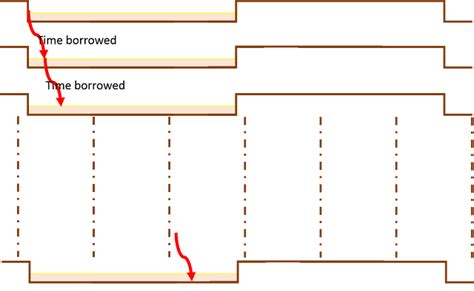 Interesting Problem Latches In Series