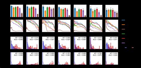 Quantitative Results For Class Robustness Experiments A Ap For Download Scientific Diagram