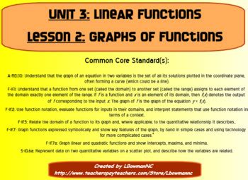 Graphs Of Functions Math By Secondary Math Materials TPT