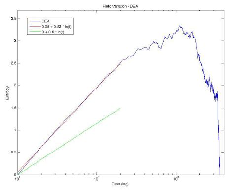 Numerical Diffusion Entropy Analysis Results In Blue With A Fitting Download Scientific Diagram