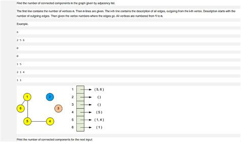 solved find the number of connected components in the graph