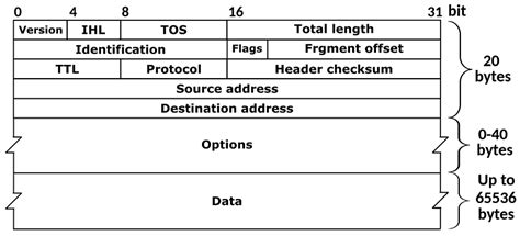 Comparison And Differences Between IPv4 Vs IPv6 Networks Training