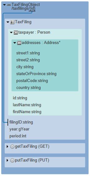 Reprezen Api Studio Quick Start Guide Customizing Data Type Realization