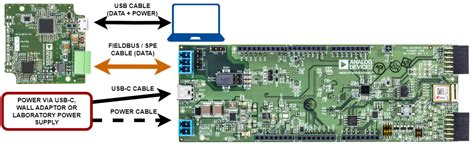 AD T LUSB EBZ User Guide Analog Devices Wiki