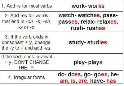 When To Add S To A Verb