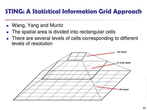 Ppt Data Mining Concepts And Techniques Cluster Analysis Basic Concepts And Methods