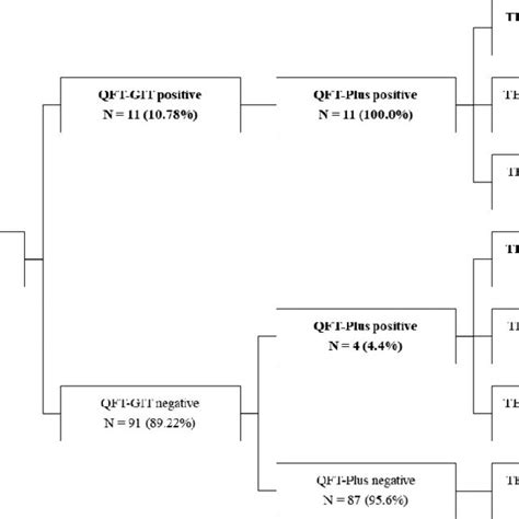 Qualitative Agreement Between Qft Git And Qft Plus Download Scientific Diagram