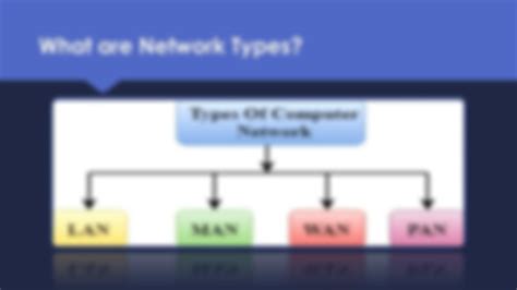 Solution Introduction Computer Network Studypool