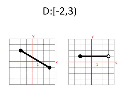 Flashcards Interval Notation Ppt