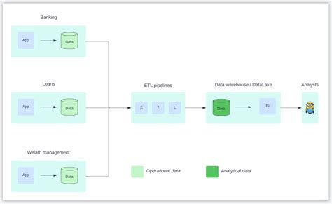 Demystifying Data Mesh Part One Cyral