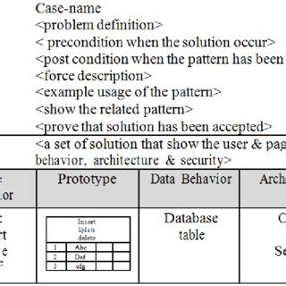 Case Representation Based On Software Pattern Download Scientific Diagram