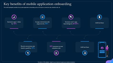 Effective Strategies For Optimizing Mobile Application Onboarding