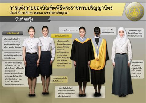 การแต่งกาย คณะรัฐศาสตร์และนิติศาสตร์ มหาวิทยาลัยบูรพา Facebook