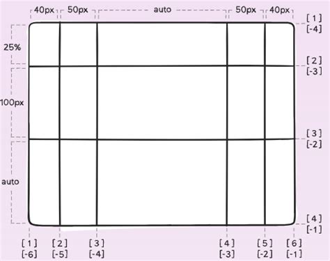 学懂grid布局这篇就够了 译 知乎
