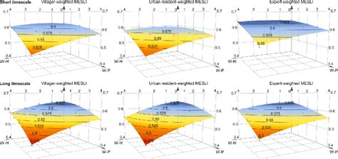 Trend Surface Analysis Of The Impacts Of Different Urbanization