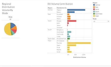 Adding Filters In Tableau Dashboard Stepwise Process To Add FIlters