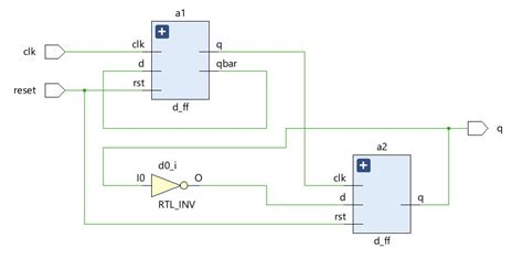 Subhash Padamata On Linkedin 100daysofrtl 100daysofrtl Verilog