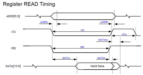 How To Configure F28377ds Emif Interfaced To Off Chip Sram C2000 Microcontrollers Forum