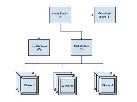 Mysql 56 Replication Stops With Gtidnext Error After Creationdrop